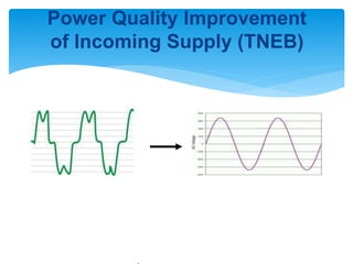 sujesh | PPTX | Power and Energy Industry | Industries