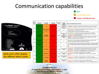 Papiernicka_2013_Boszormenyi_final | PPT