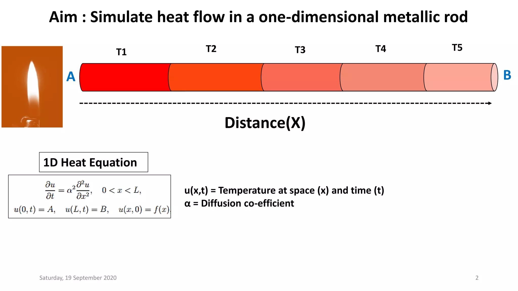 1 d heat_equation | PDF