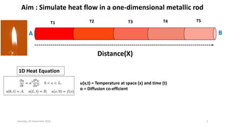 1 d heat_equation | PDF