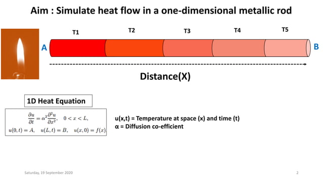 1 d heat_equation | PDF | Physics | Science
