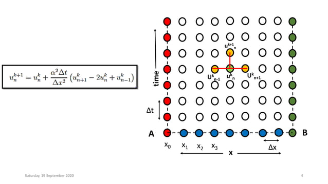 1 d heat_equation | PDF | Physics | Science
