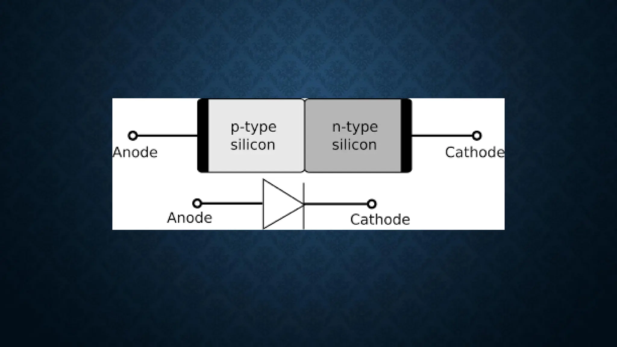 A presentation on DIAC in Electronics.pdf