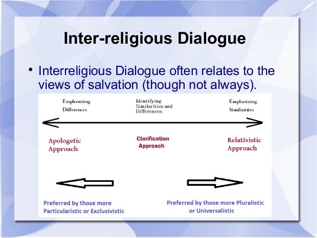 Views on Interreligious Dialogue and Salvation