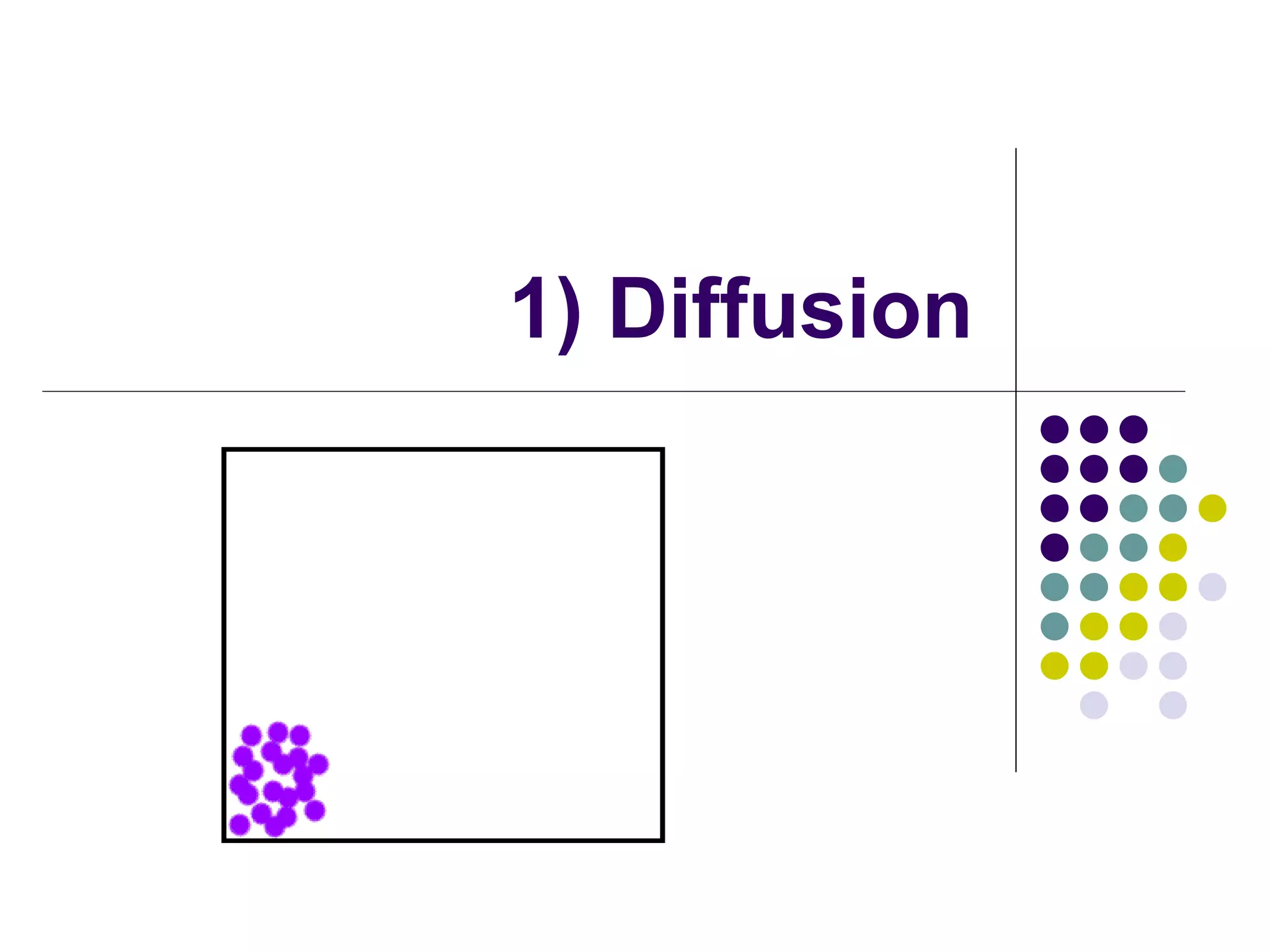 Chapter 3 Movement of Substances Lesson 1 - Diffusion and Osmosis | PPT