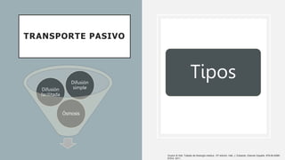 1 Difusion Y Ósmosis Tension De Superficie Pptx