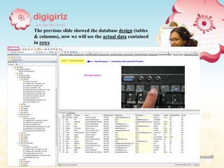 1 Digi Girlz So Cal Databases Kims Final | PPT