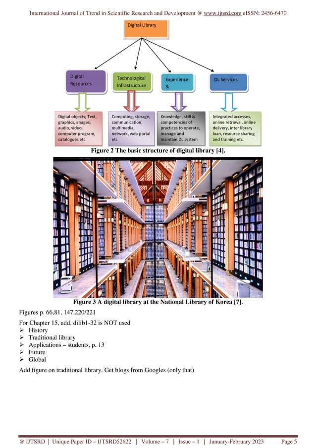 Digital Library An Introduction | PDF
