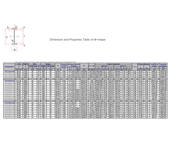 1 dimension and properties table of w shapes | PDF