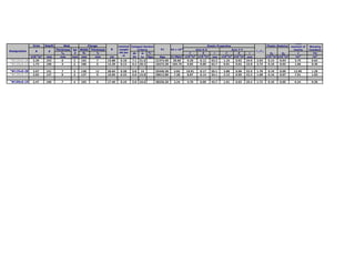 1 dimension and properties table of w shapes | PDF