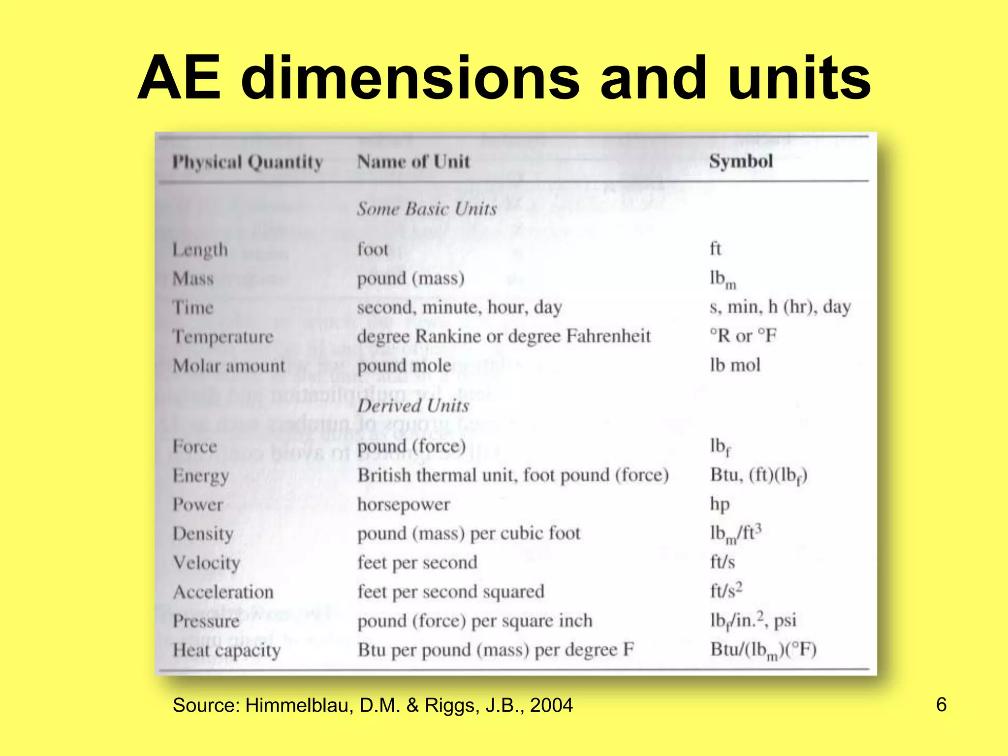 1 dimensions and units | PPTX | Physics | Science