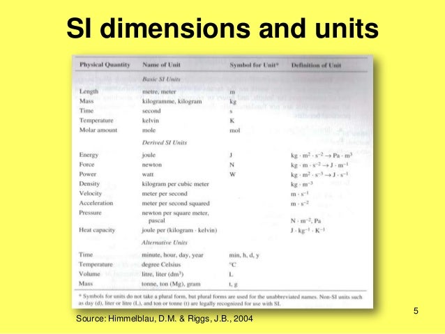 1 dimensions and units