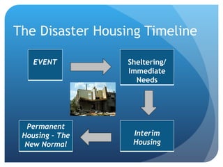 1 disaster housing | PPT