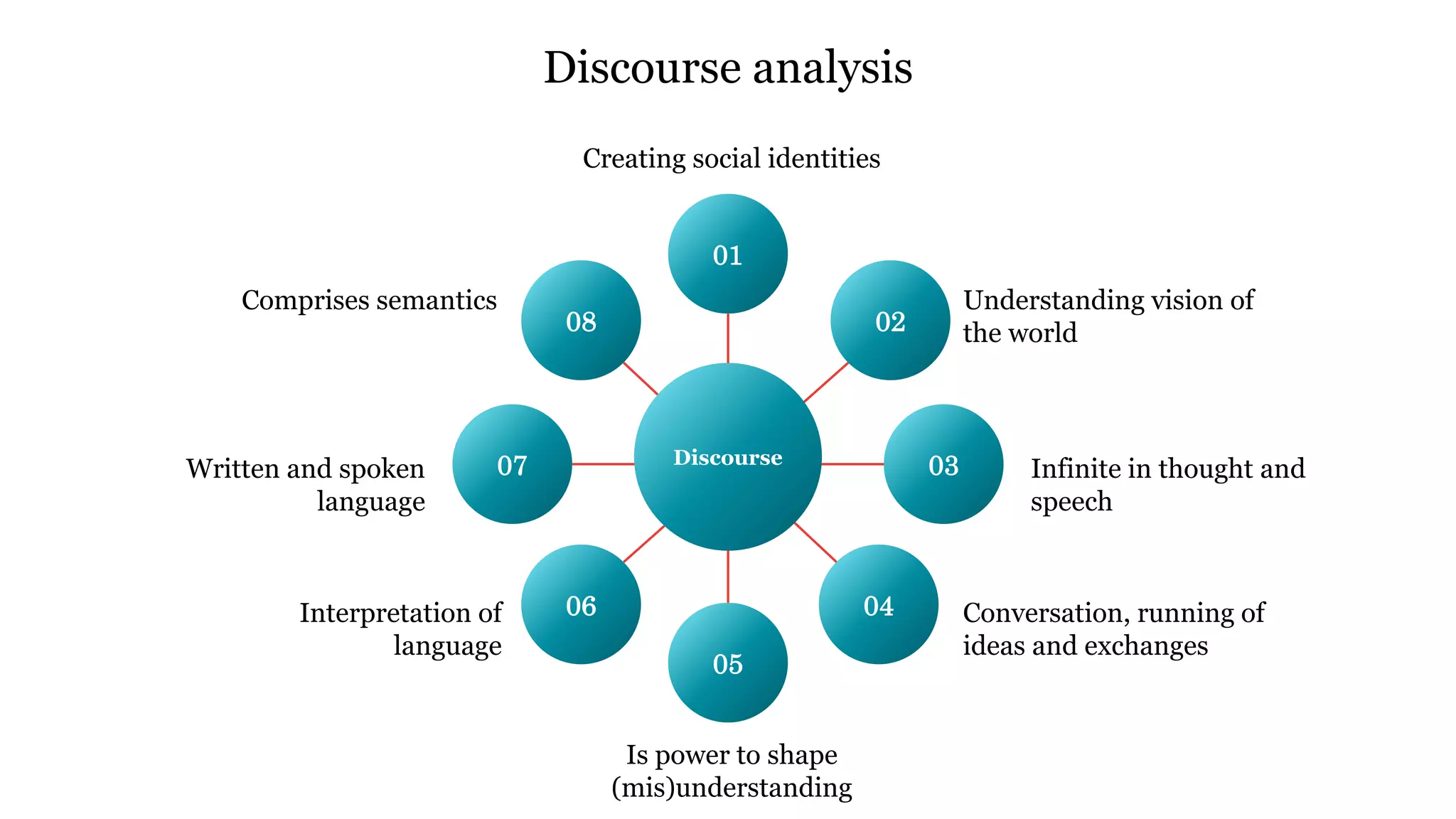 1 discourse analys.pptx