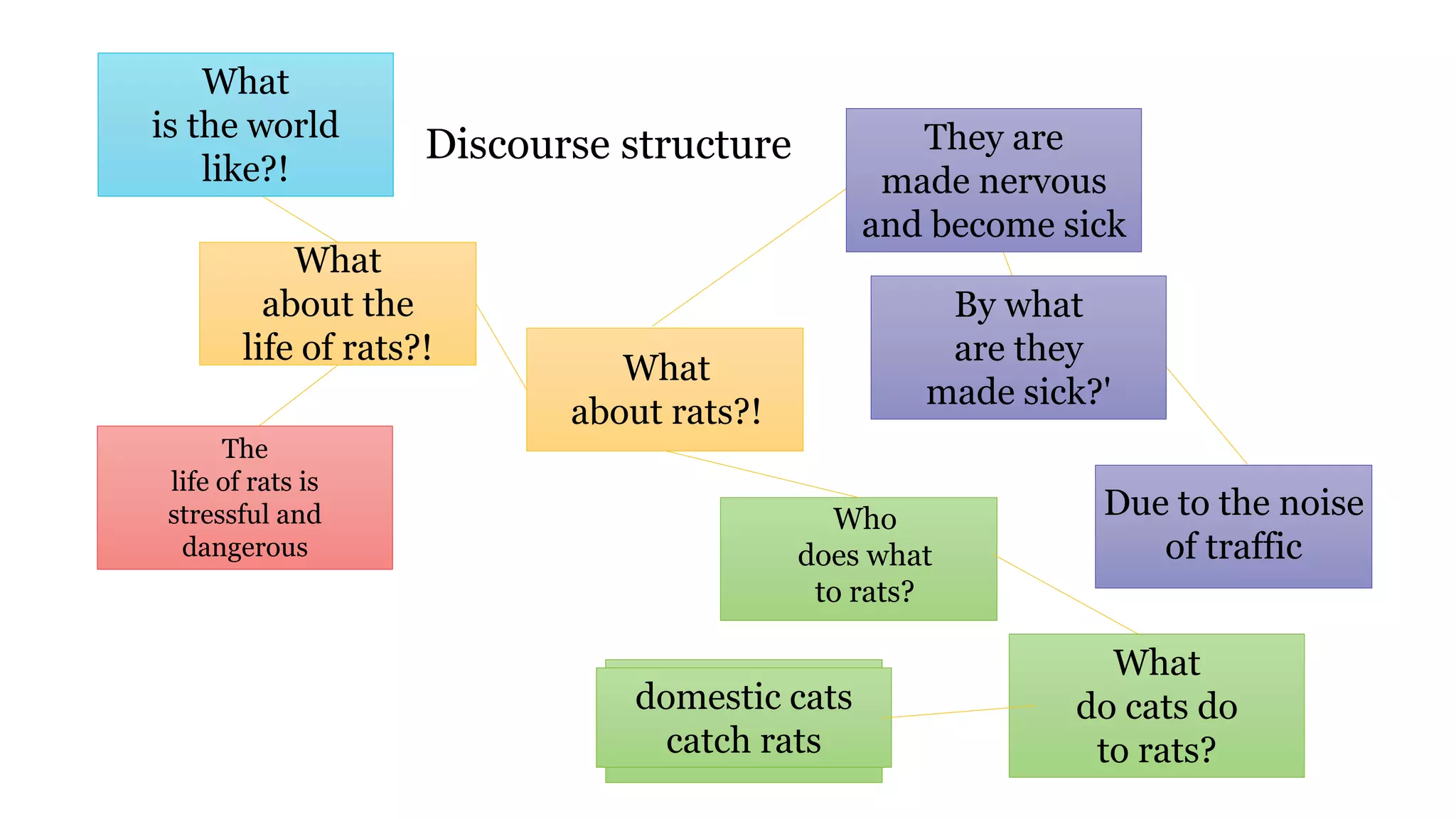 1 discourse analys.pptx
