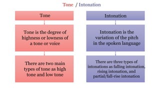 1 discourse analys.pptx