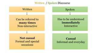 1 discourse analys.pptx
