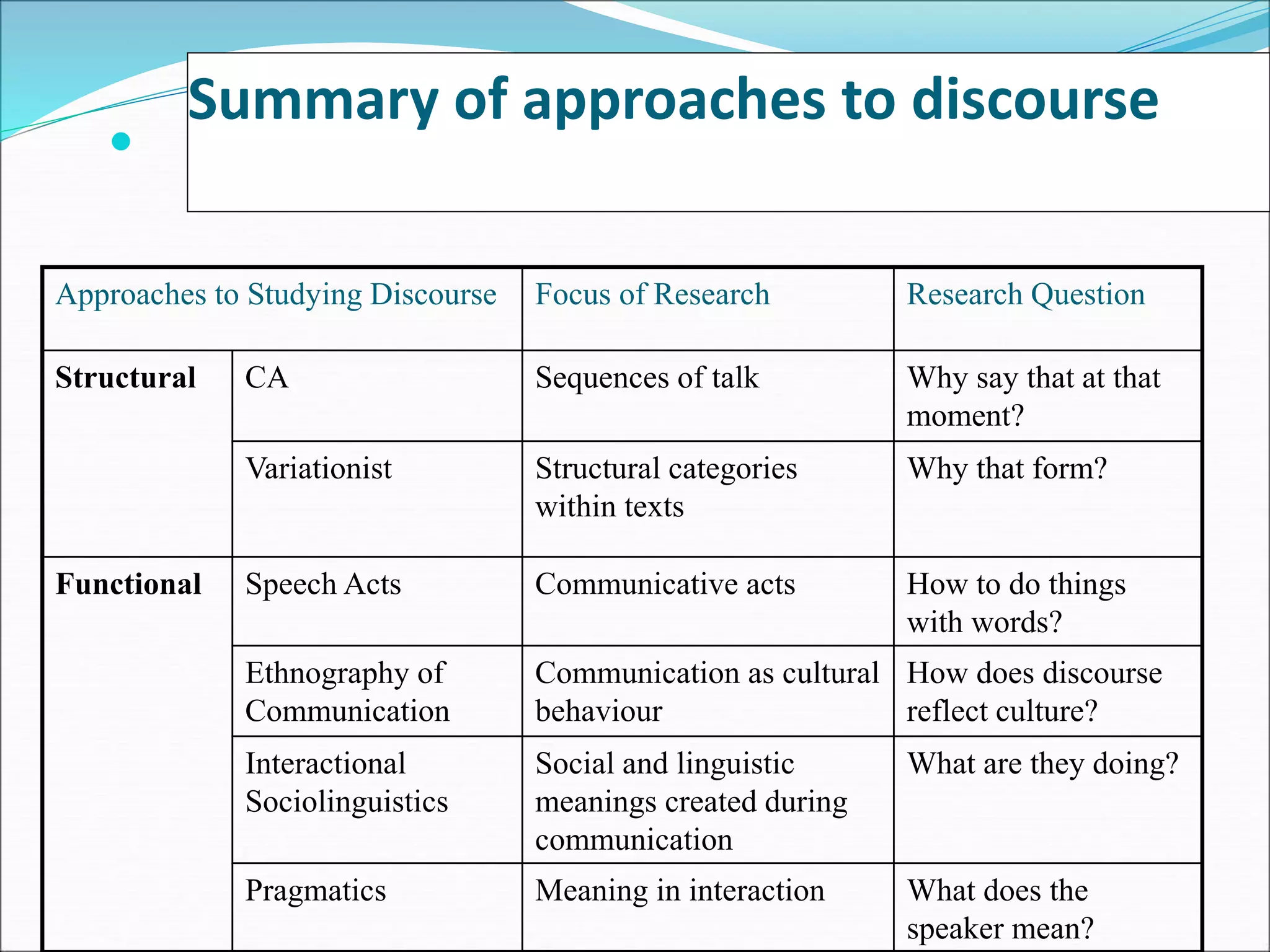 1 discourse analysis.ppt
