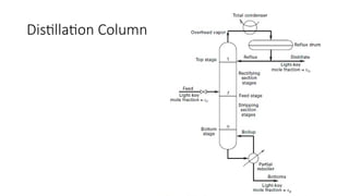 1 - basics of Distillation Column 1.pptx