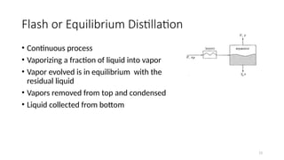1 - basics of Distillation Column 1.pptx