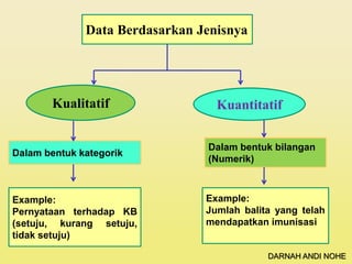 Distribusi diskrit dan data kategorik | PPT
