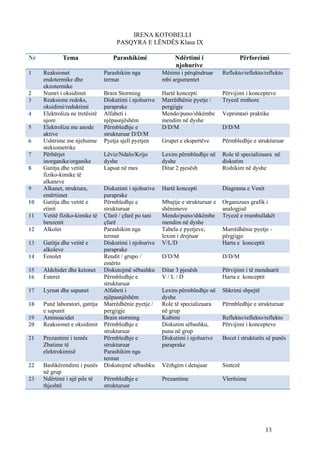 Ditare kimi 9 byirenakotobelli | PDF