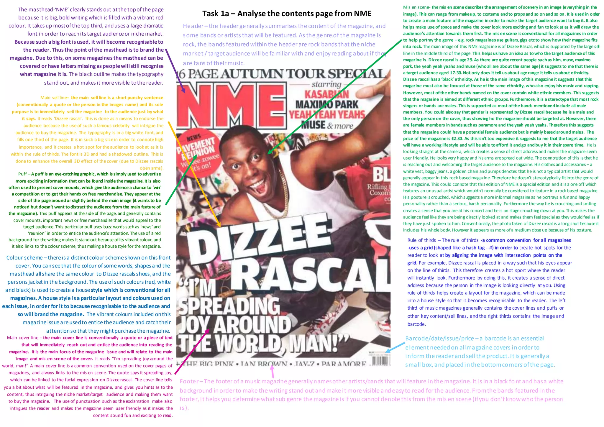 Dizzee rascal cover page | PPT