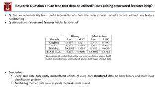 Deep Attention Model for Triage of Emergency Department Patients ...