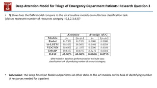 Deep Attention Model for Triage of Emergency Department Patients ...