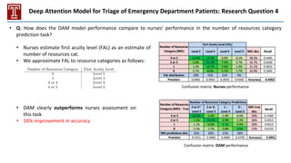 Deep Attention Model for Triage of Emergency Department Patients ...