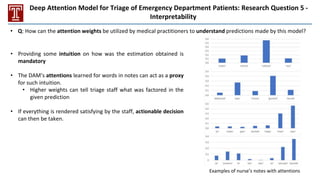 Deep Attention Model for Triage of Emergency Department Patients ...