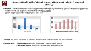 Deep Attention Model for Triage of Emergency Department Patients ...