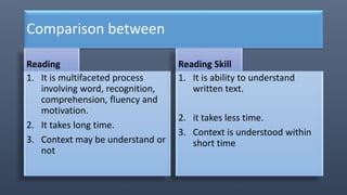 Reading comprehension | PPTX