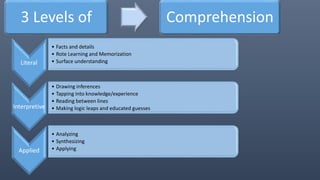 Reading comprehension | PPTX