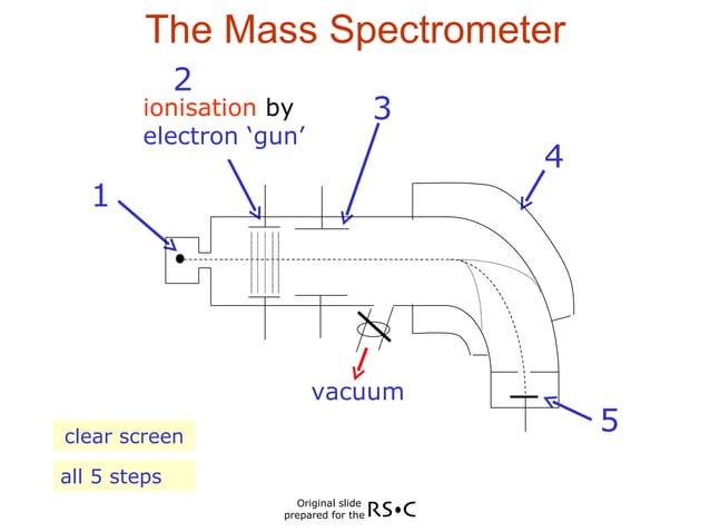 1d. Mass Spectrometer Powerpoint | PPT