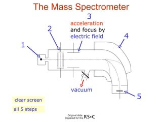 1d. Mass Spectrometer Powerpoint | PPT