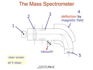 1d. Mass Spectrometer Powerpoint | PPT