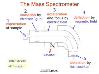 1d. Mass Spectrometer Powerpoint | PPT