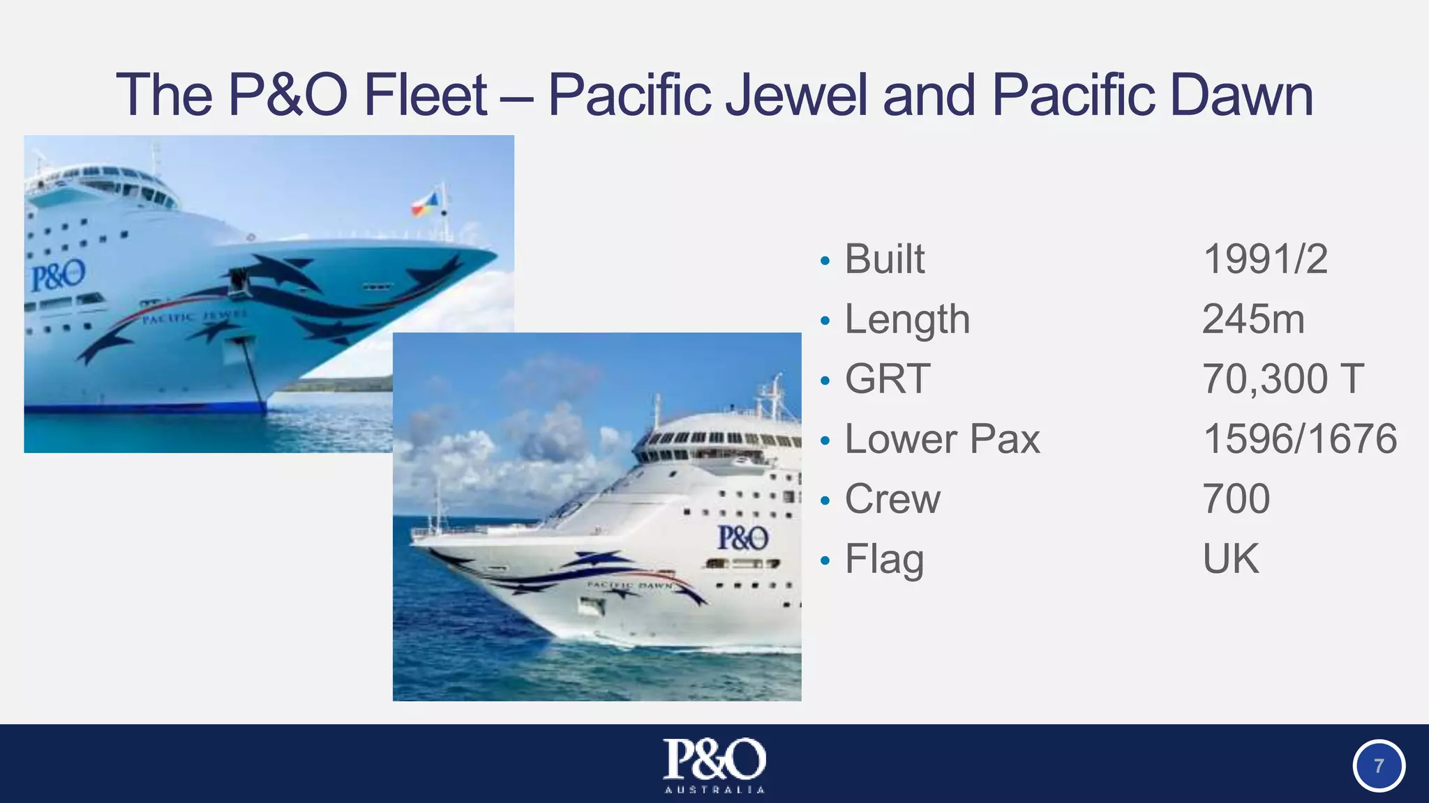 Quality Management Systems and ISPO by Mike Drake | PPTX