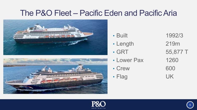 Quality Management Systems and ISPO by Mike Drake | PPTX