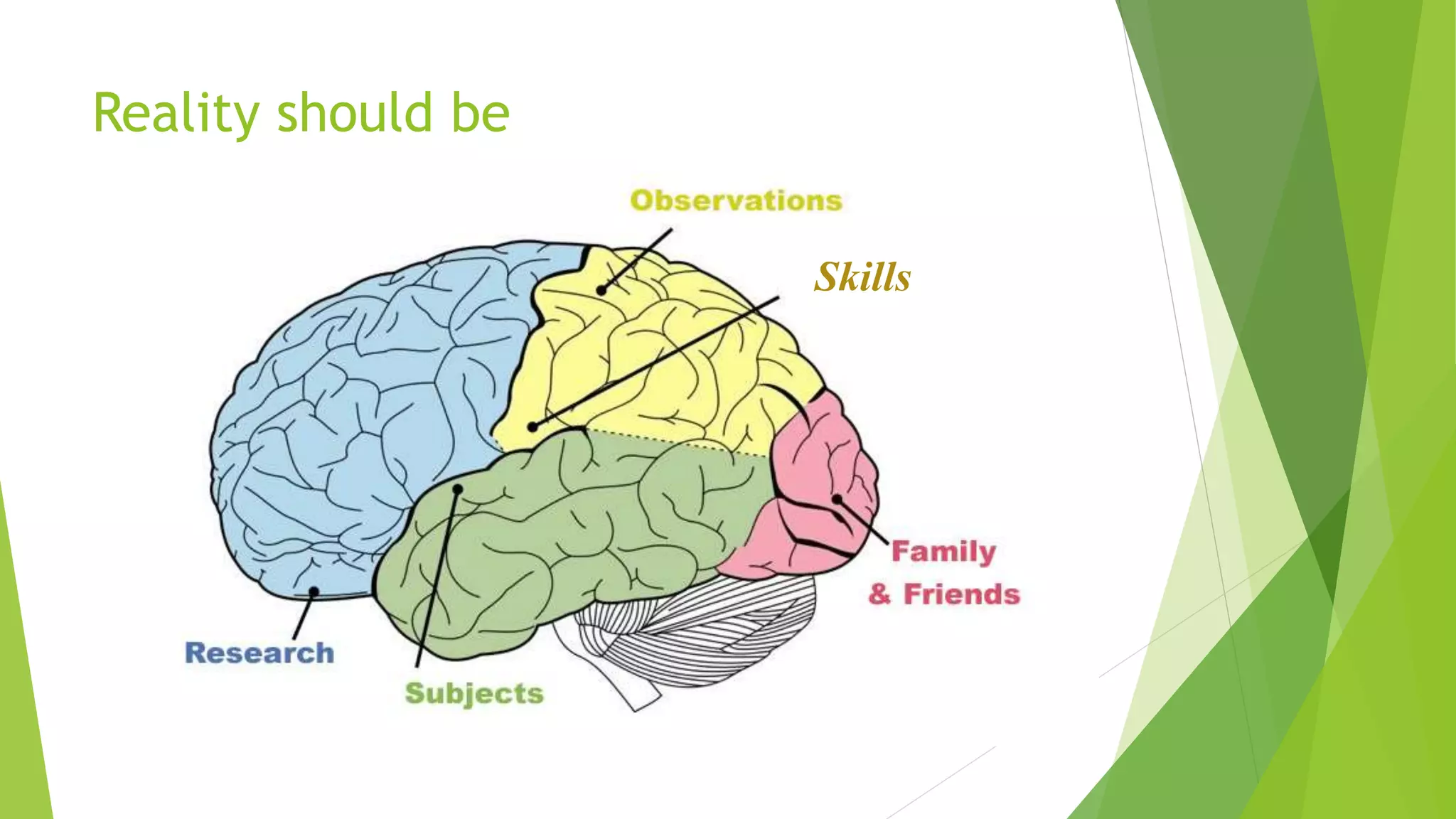 Multitasking: How brain works on different tasks | PPTX