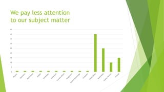 Multitasking: How brain works on different tasks | PPTX