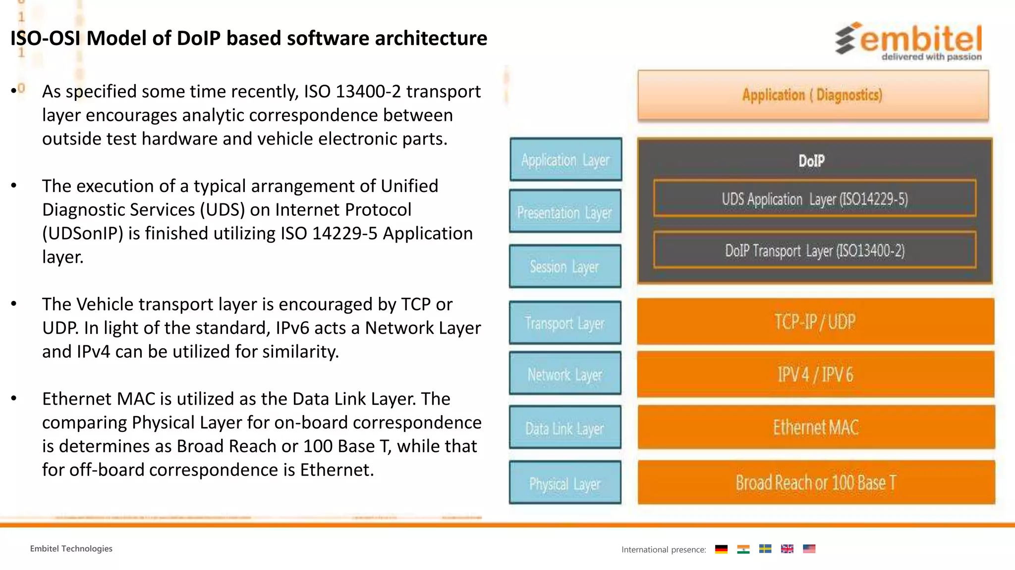 What is Diagnostic over Internet Protocol (DoIP) and How it Supports ...