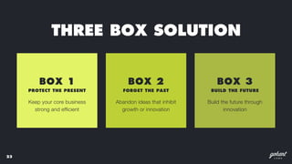 Leadership In The Digital Transformation Era | PDF