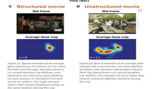 Neuroscience and Cinema: Locating New Sense of Understanding Cinema | PPTX