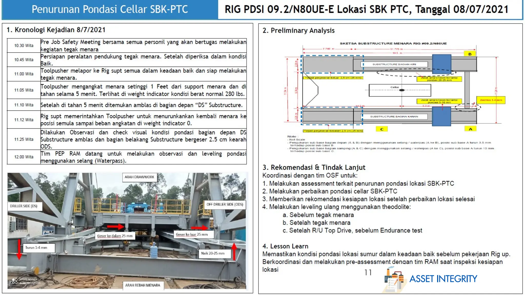 Drilling & Well Major Risks, resiko dalam kegiatan pemboran, langkah ...
