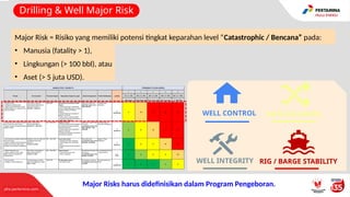 Drilling & Well Major Risks, resiko dalam kegiatan pemboran, langkah ...