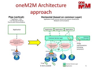 IoT Seminar (Jan. 2016) - (1) dr omar elloumi - onem2m interworking and ...
