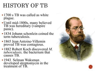 Pathophysiology of Tuberculosis and it's Complications | PPTX