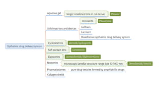 1_DRUG DELIVERY SYSTEMS.pptx